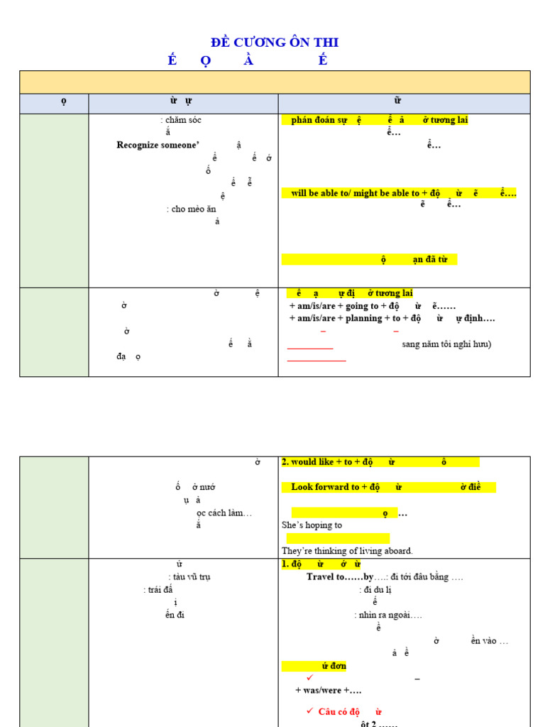 ĐỀ CƯƠNG ÔN THI TA2 - UPDATE 2023 | PDF