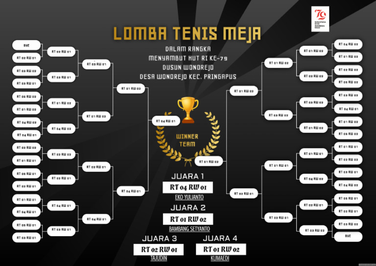 Contoh Bagan Hasil Lomba Tenis Meja | PDF