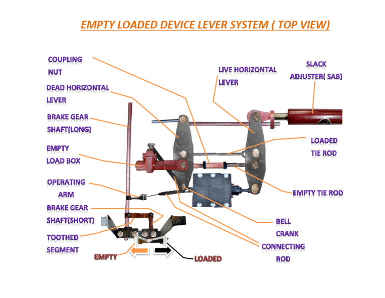 EMPTY LOAD asly (1) | PDF
