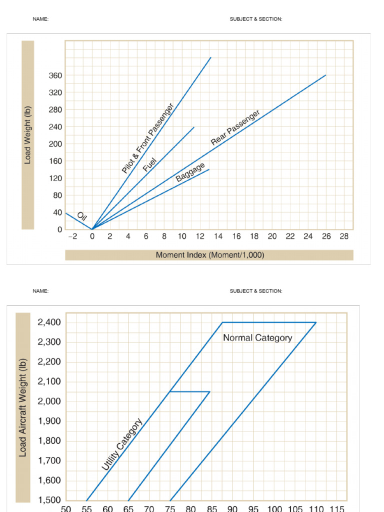 Christian Cairo - Graph | PDF