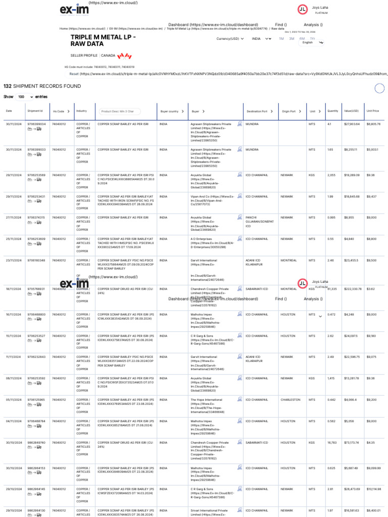 Triple M Metal Lp-Canada | PDF | Scrap | Secondary Sector Of The Economy
