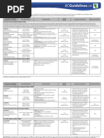 Psych Meds Cheat Sheet | PDF | Pharmacology | Psychoactive Drugs