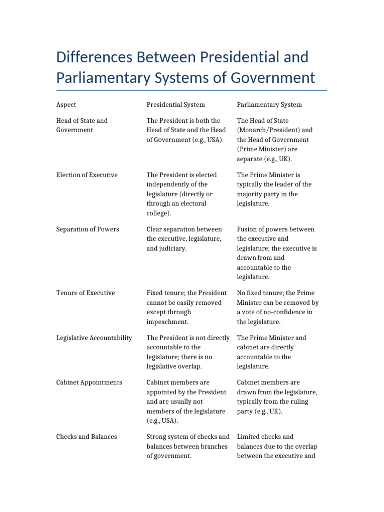 Presidential_vs_Parliamentary_Systems | PDF | Legislature | Separation ...