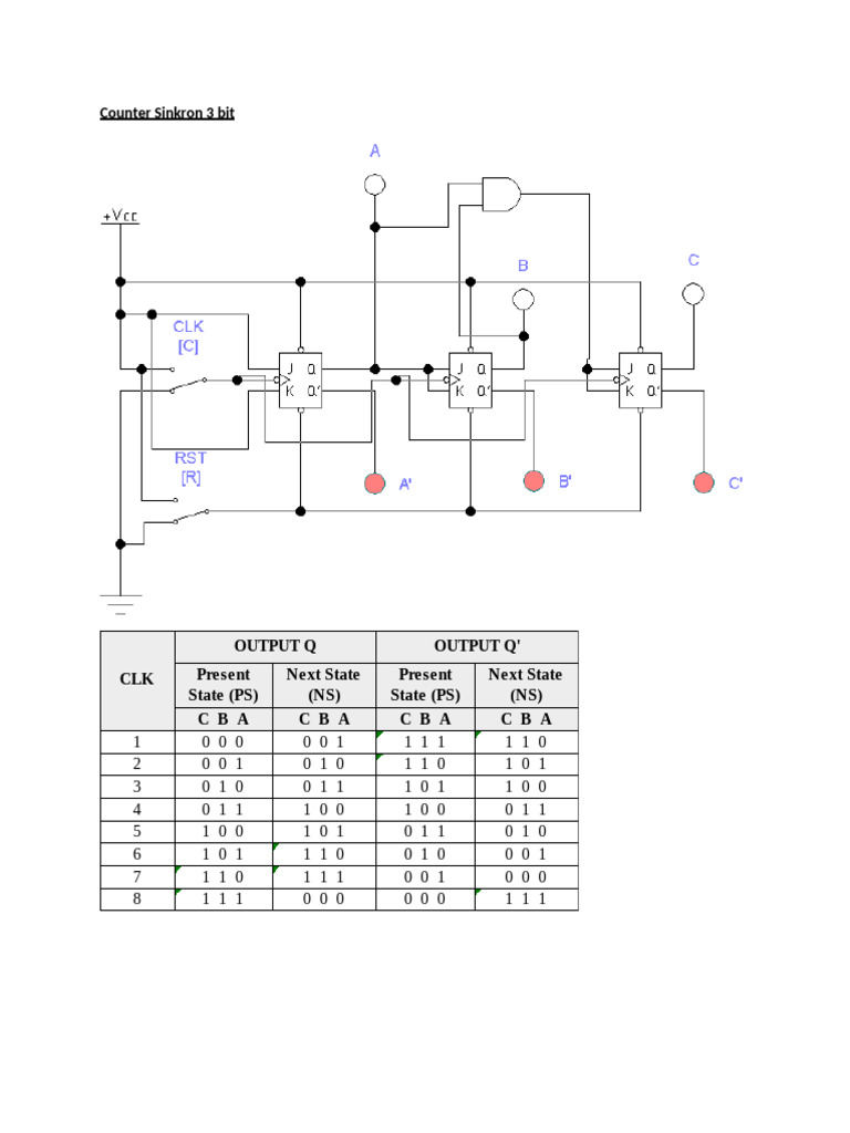 Data Counter Sinkron | PDF