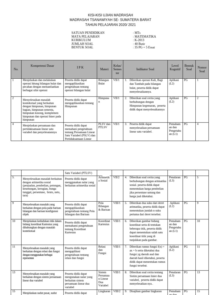 KISI- KISI UM MTK 2021 oke A4 | PDF