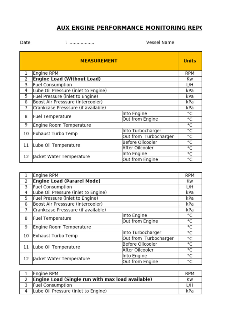 Bintang Natuna - Engine Performance Monitoring File Yanmar 8N21 ME and ...