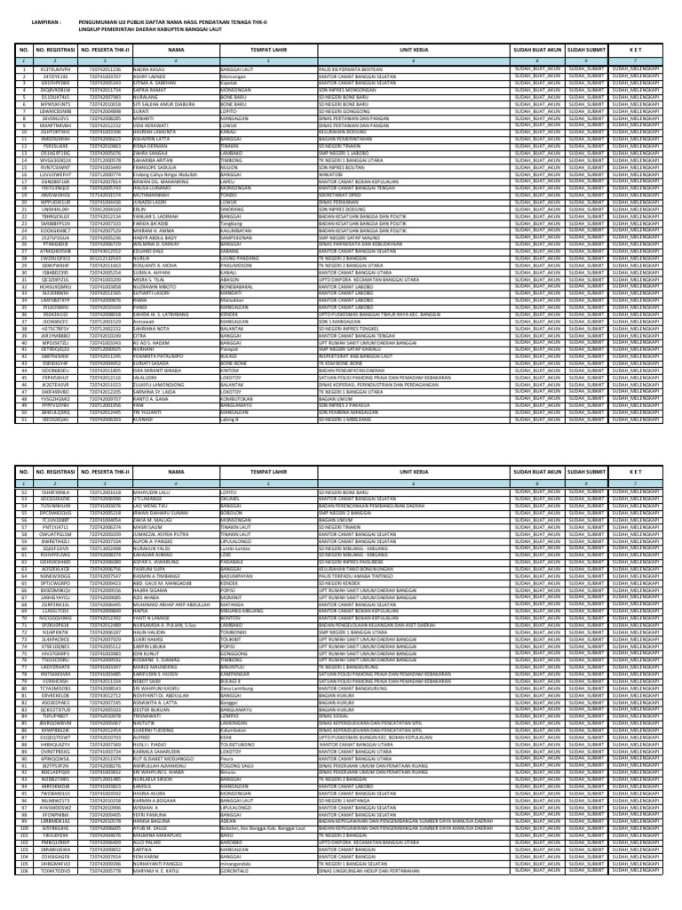 THK 2 Tahun 2022 | PDF