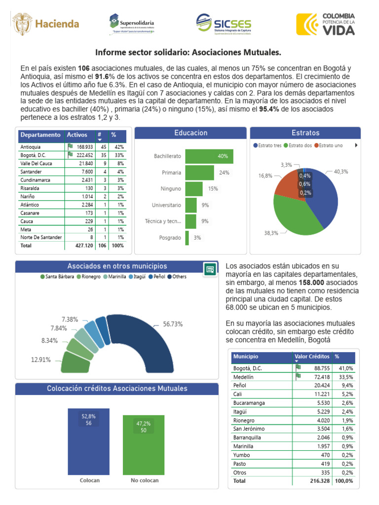 Informe sobre Asociaciones Mutuales en Colombia | PDF
