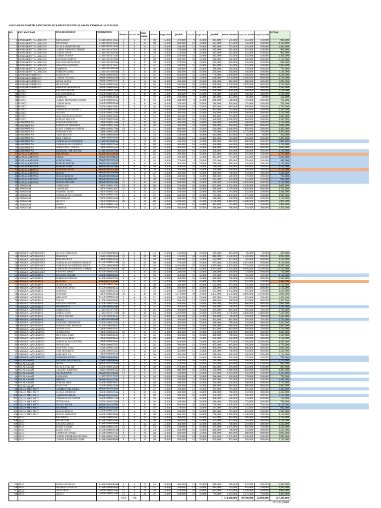 Rab Kegiatan Untuk Dana Yang Di Transfer Dari Kpu Ke PPS | PDF