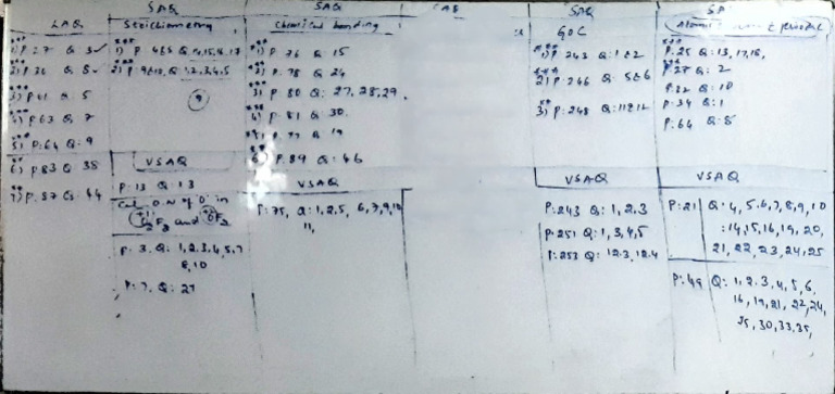 Data Patterns and Sequences Analysis | PDF