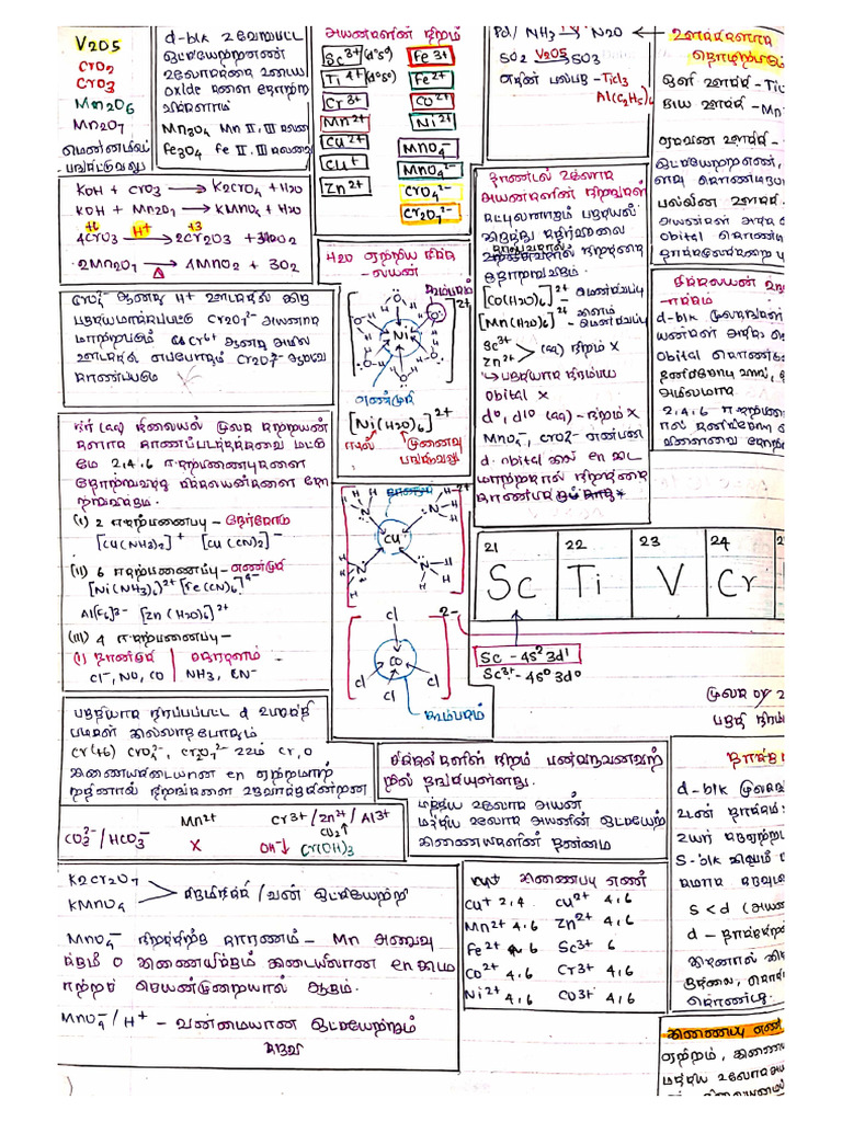 D Block Important Points | PDF