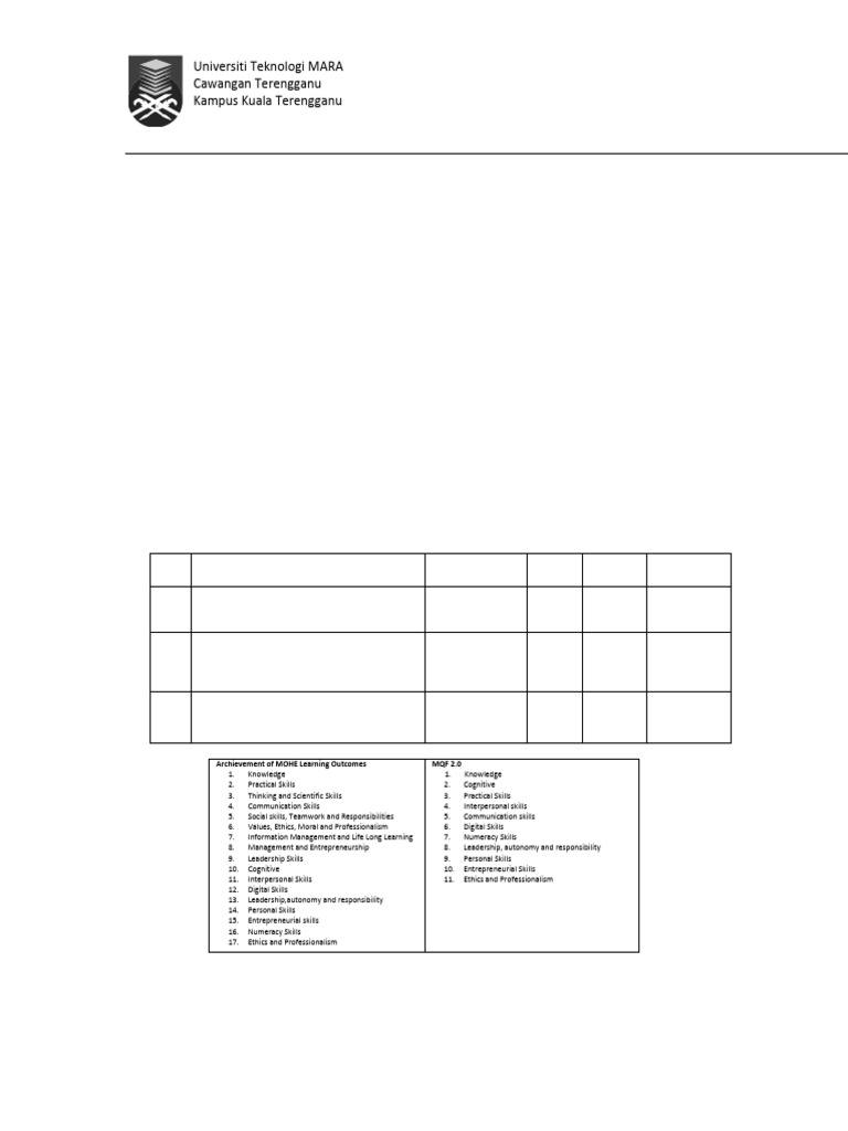 COURSE OUTLINE (STDT Version) | PDF | Integral | Function (Mathematics)