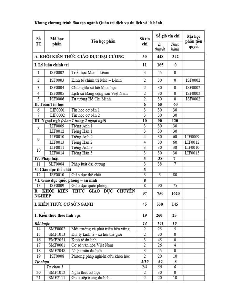 QUáº N TRá Dá CH Vá DU Lá CH VÃ Lá ® HÃ NH-KHUNG CTDT | PDF
