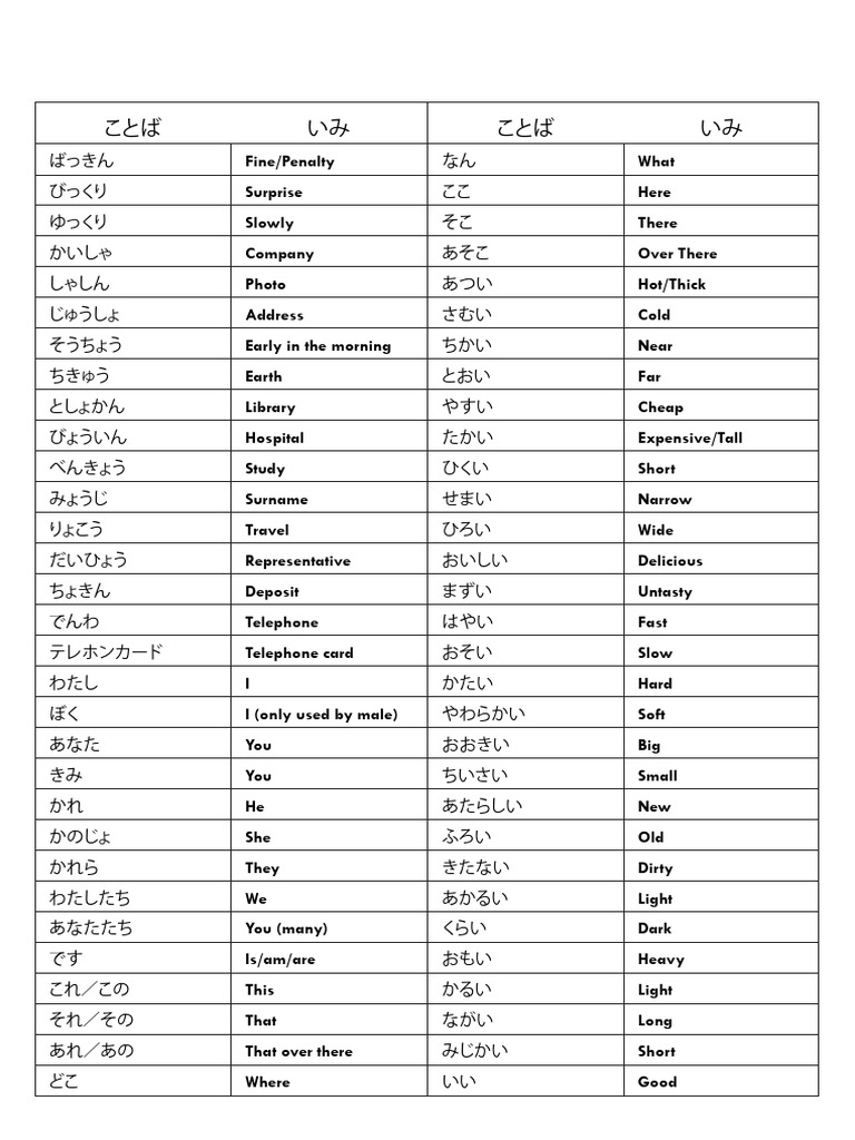 Japanese Vocabulary with Meanings | PDF