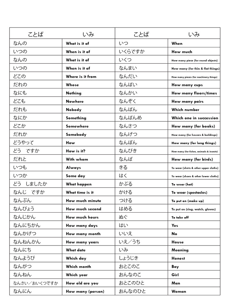 Useful Japanese Words-4 | PDF