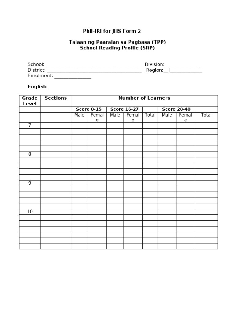 JHS Reading Assessment Data Form | PDF