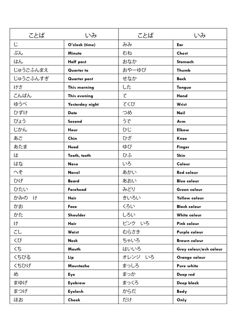 Useful Japanese Words-7 | PDF