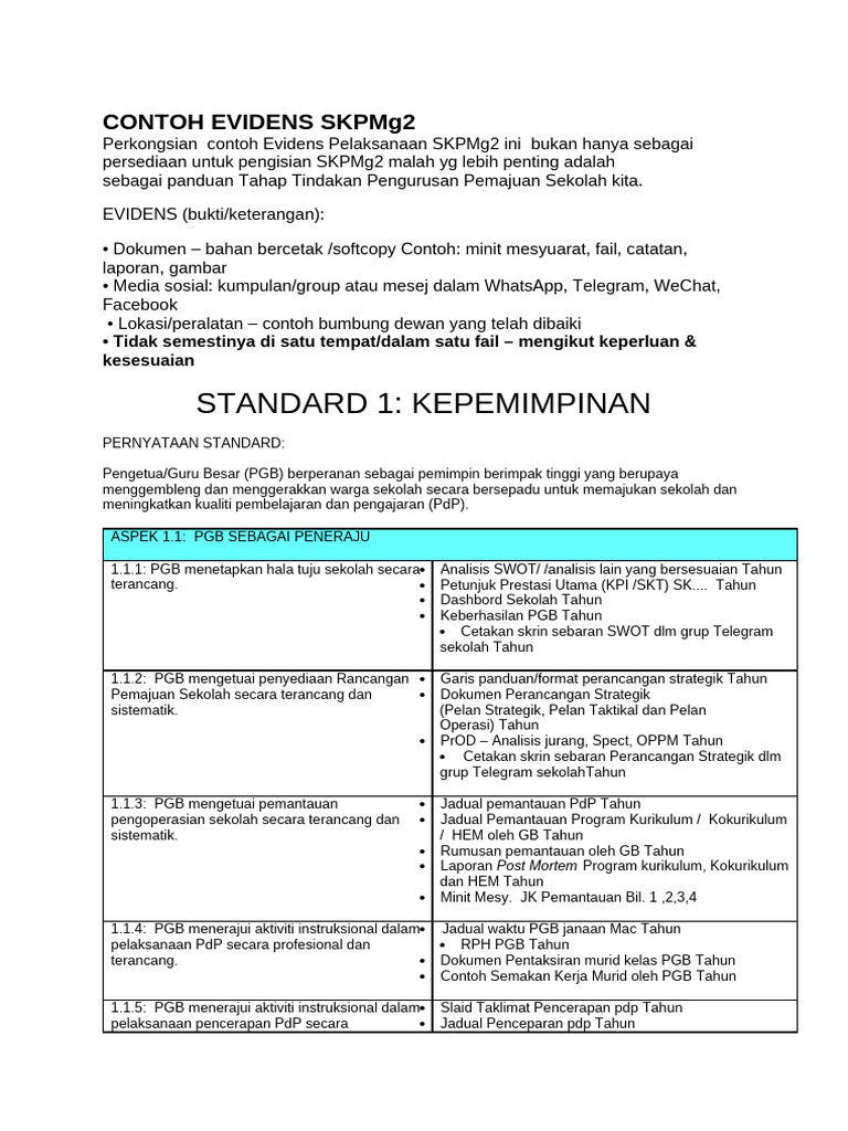 CONTOH EVIDENS SKPMg2 | PDF