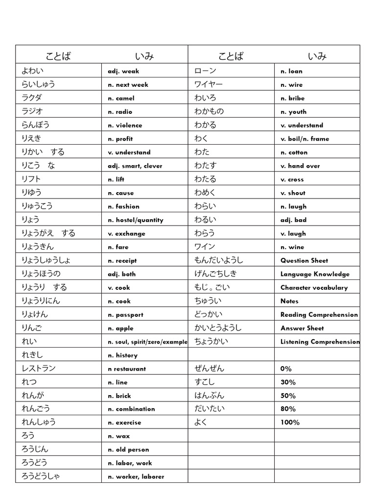 Useful Japanese Words-30 | PDF