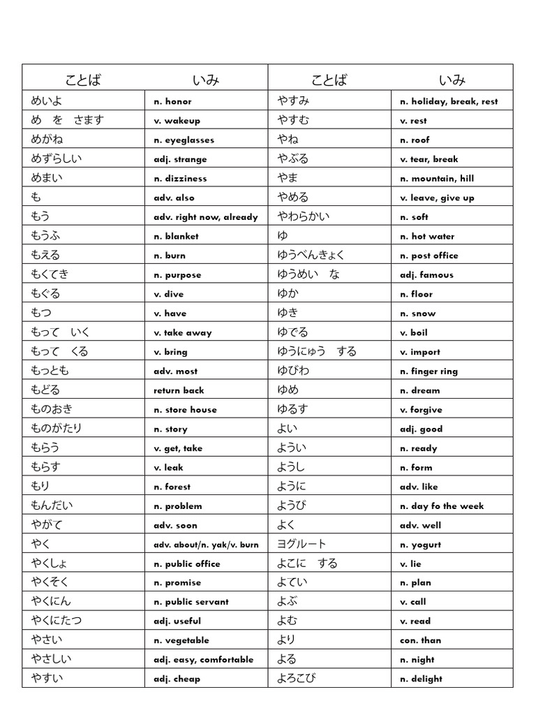 Useful Japanese Words-29 | PDF
