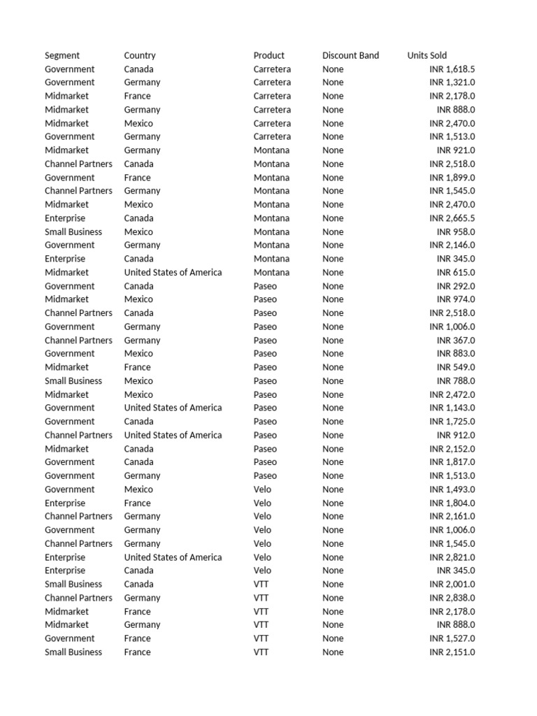 Financial Sample | PDF