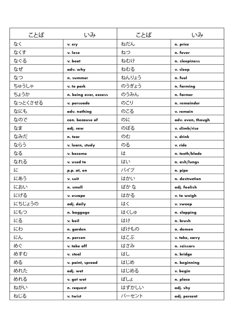 Useful Japanese Words-26 | PDF