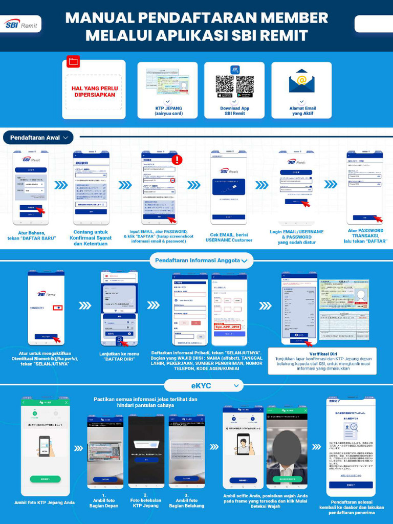 【インドネシア語】 APP SBI REMIT 登録案内 | PDF