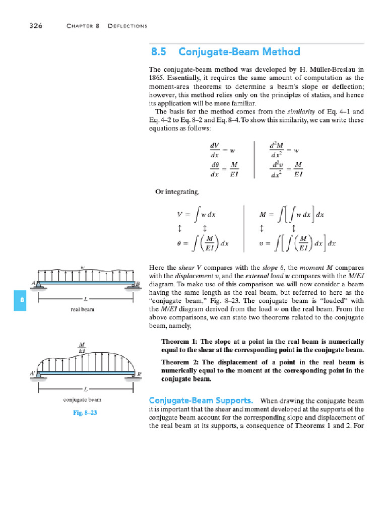 Conjugate Beam | PDF