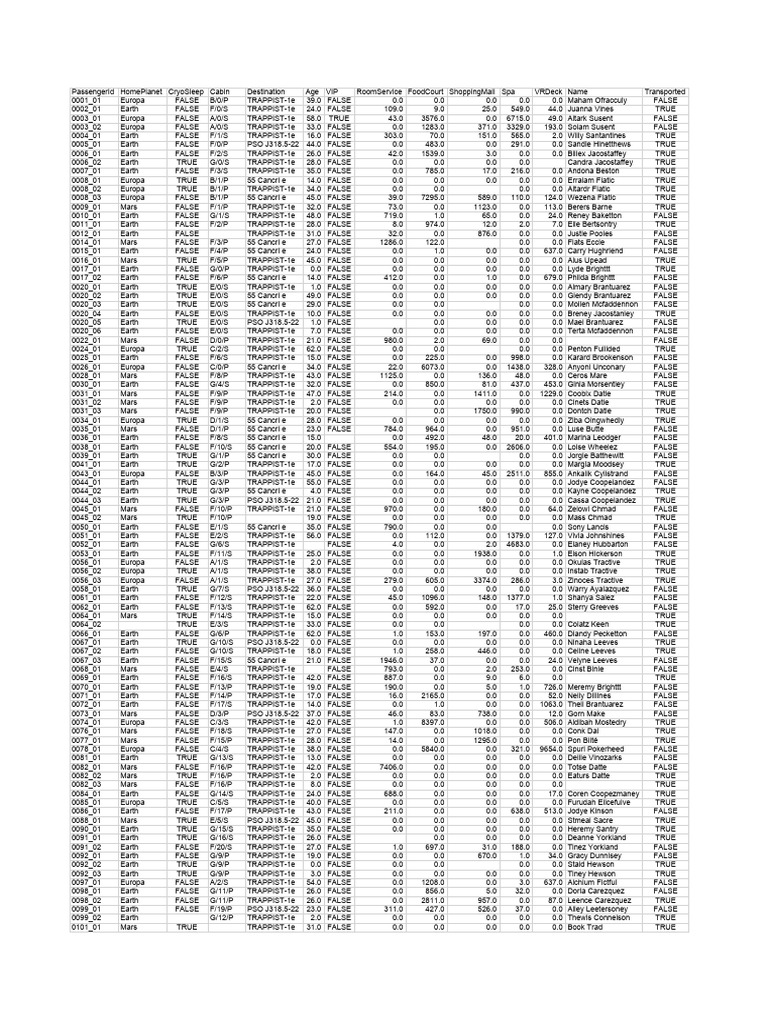 Titanic Dataset | PDF