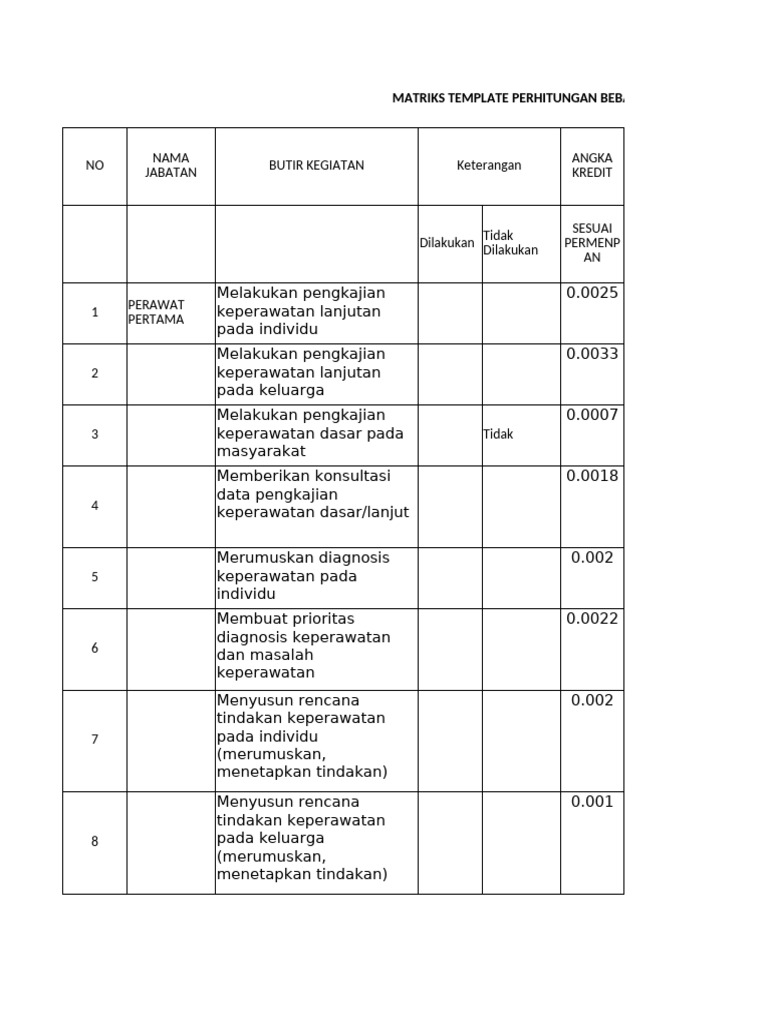 Contoh Perhitungan ABK Perawat Ahli Pertama | PDF