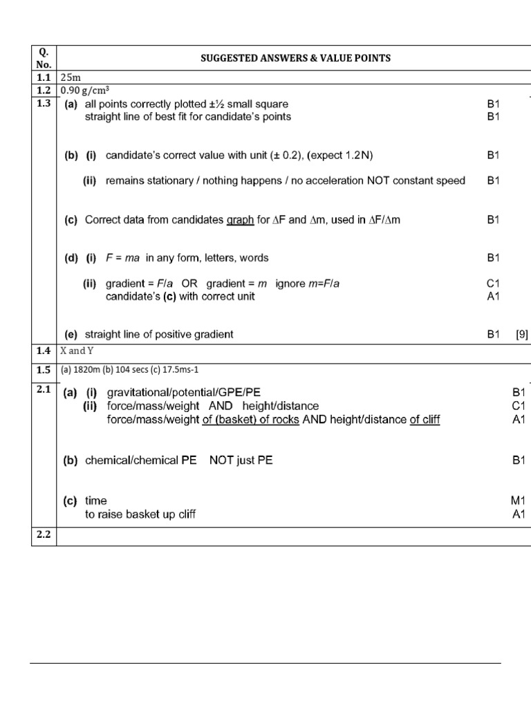 #2_a_Physics Practise Sheet for Grade 9 (all units) | PDF