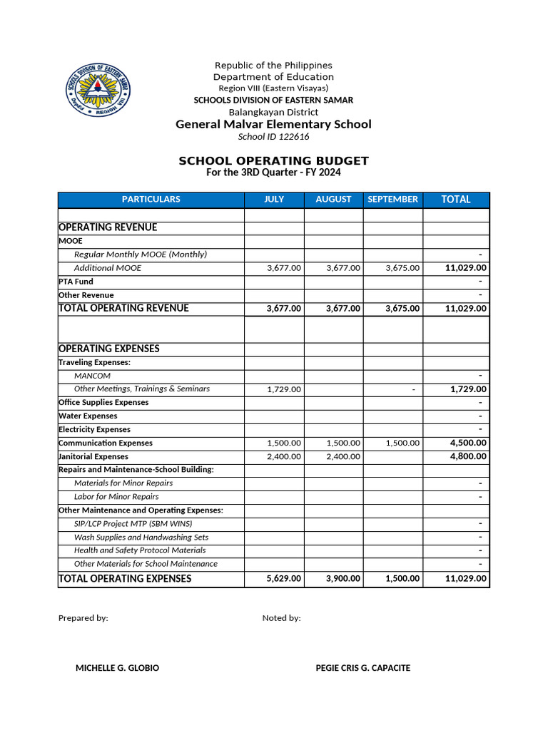 School Operating Budget-4th Quarter FY-2024 Additional | PDF