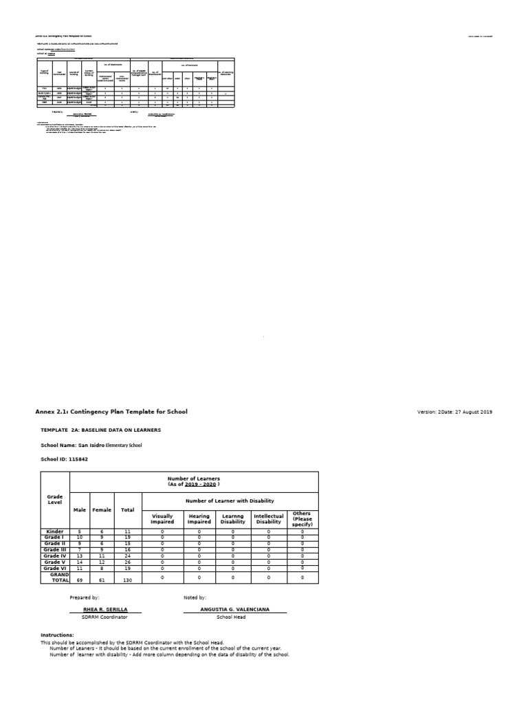 Annex 2.1 - Contingency Planning Template - Schools (SIES) | PDF ...