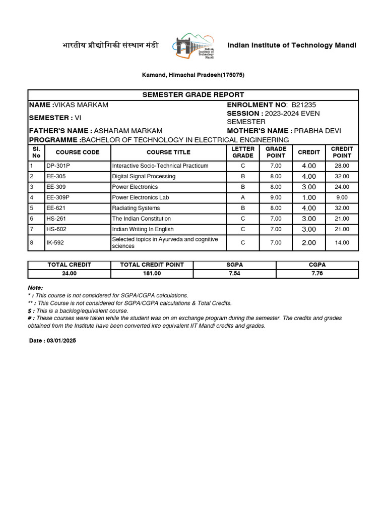 B21235 Bachelor of Technology in Electrical Engineering YearSession ...