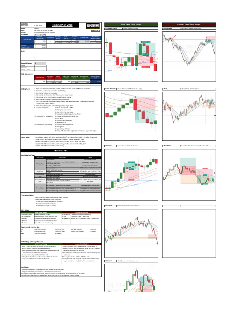 Trading Plan 2025 - Topstep | PDF | Financial Economics | Investing
