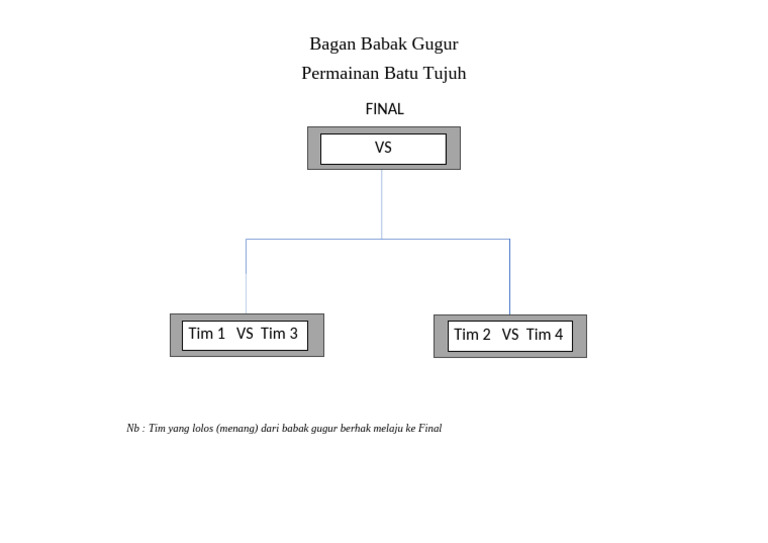 Bagan Babak Gugur Batu Tujuh | PDF