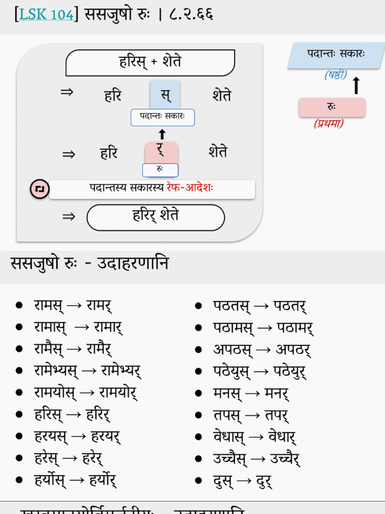 Visarga sandhi 1 | PDF