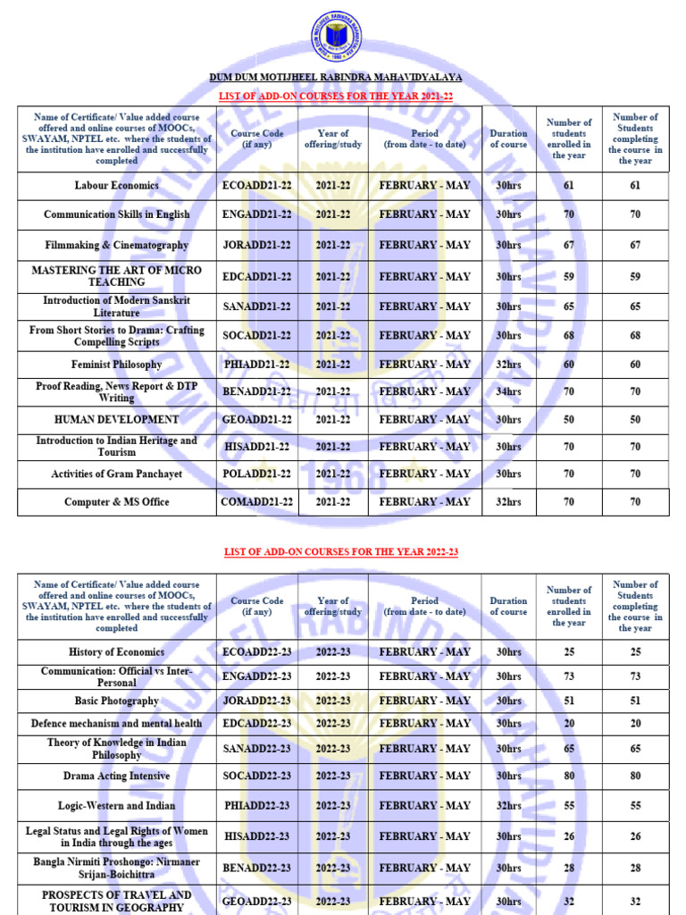 List of Add-On Courses - For Website | PDF