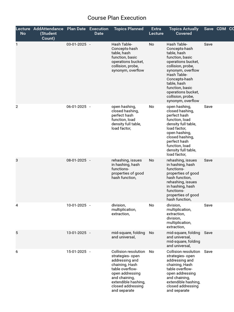 DSA Course Plan Execution | PDF | Applied Mathematics | Computer Programming
