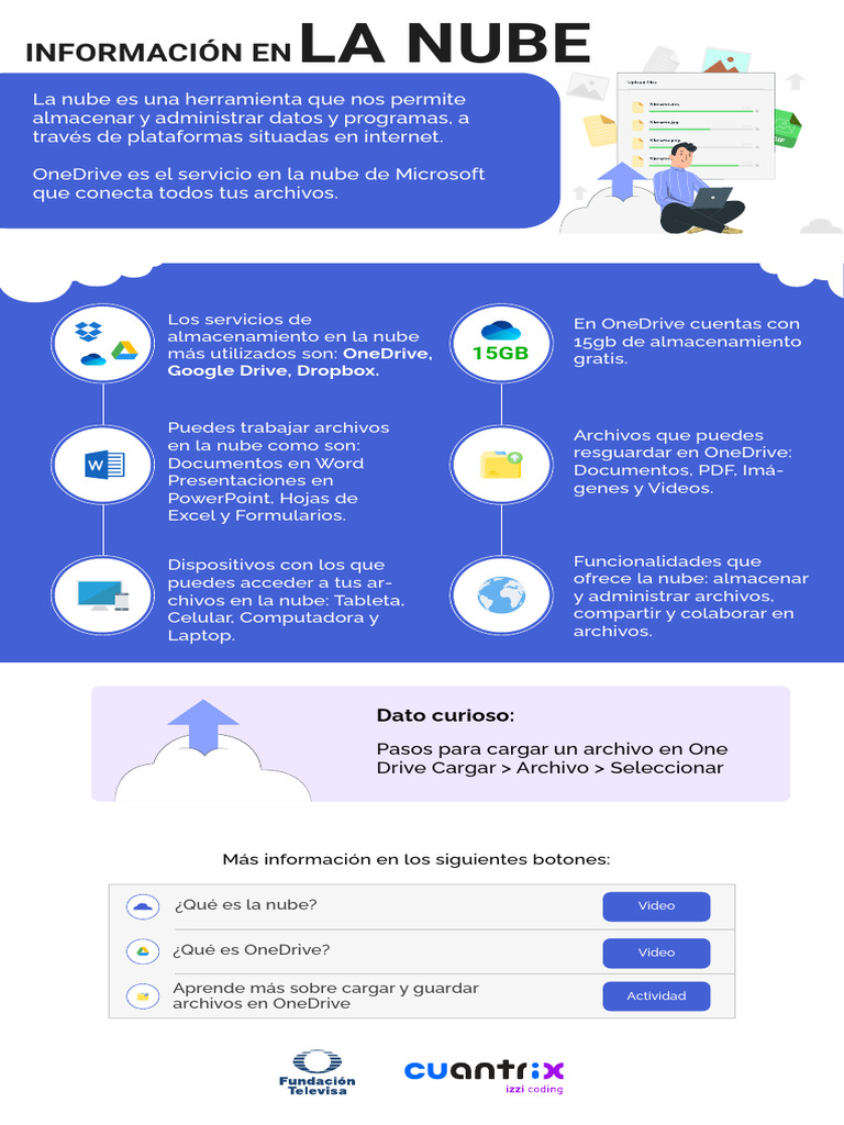 1 Informacio N en La Nube | PDF