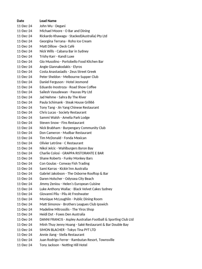 Everyday Calling Count For Crest Savvy | PDF | Restaurants | Foods