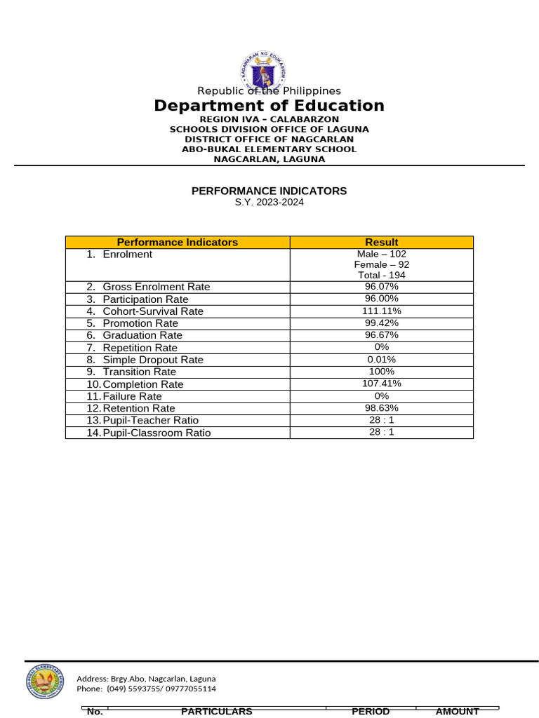 Abo-Bukal Elementary School Performance 2023 | PDF