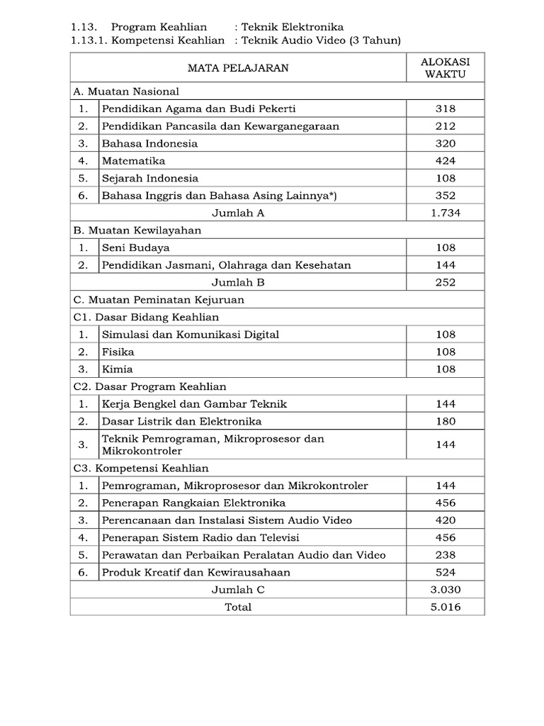 Struktur Tav k13 | PDF