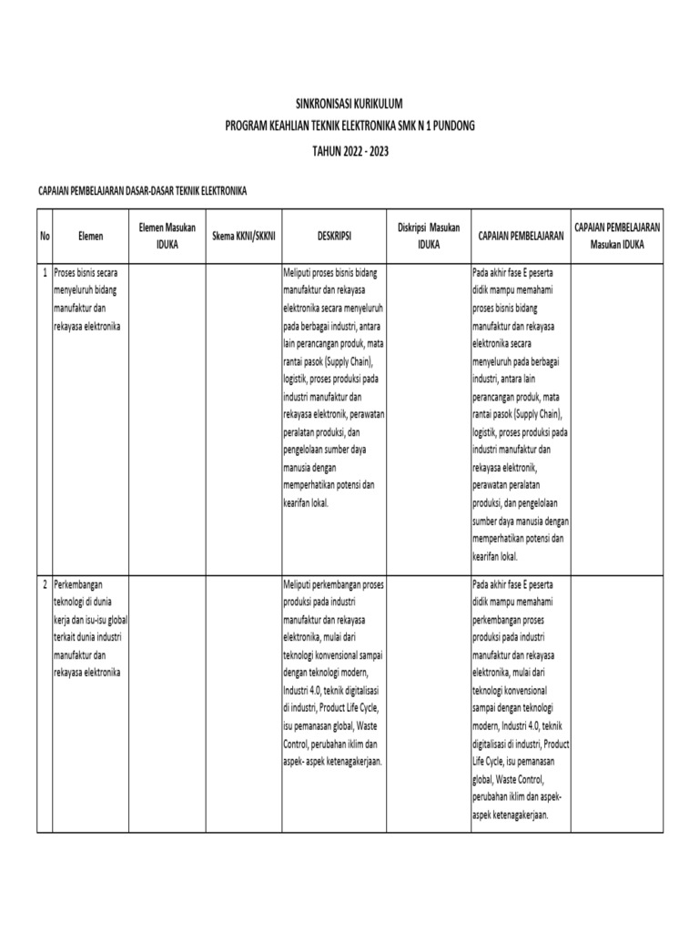 Sinkronisasi Kurikulum Teknik Elektronika | PDF