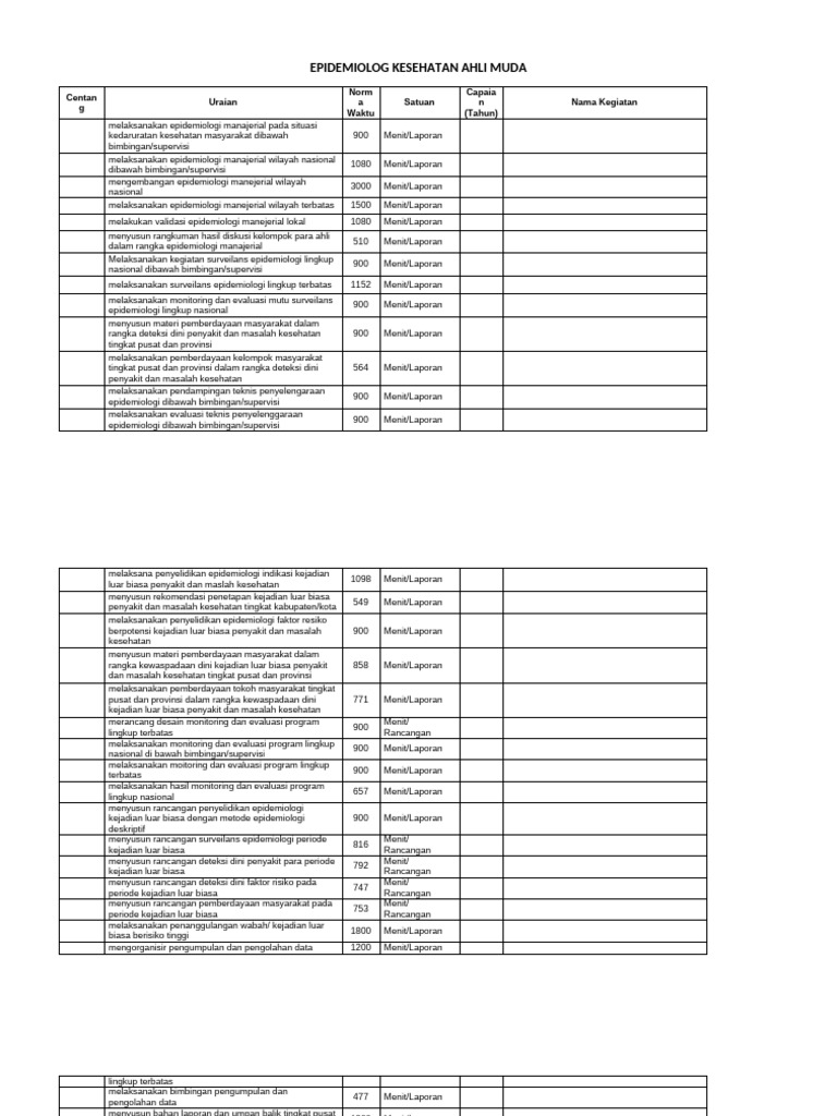 Uraian Analisis Jabatan Epidemiolog Kesehatan Ahli Muda | PDF