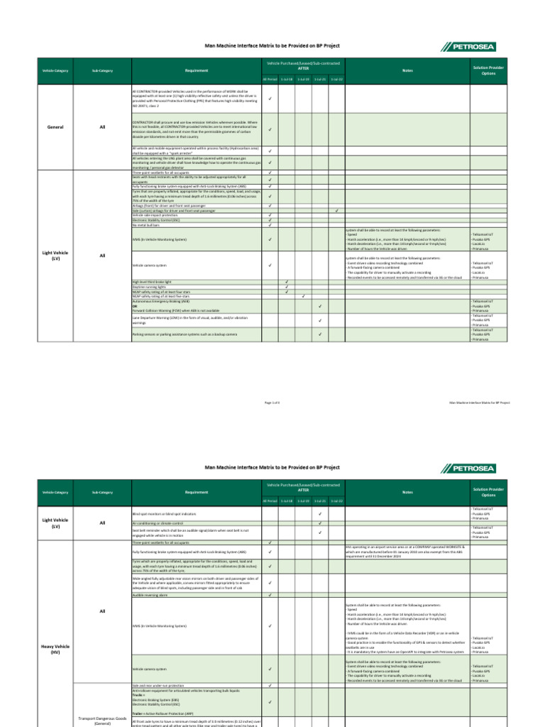 Man Machine Interface Matrix | PDF | Vehicles | Vehicle Technology