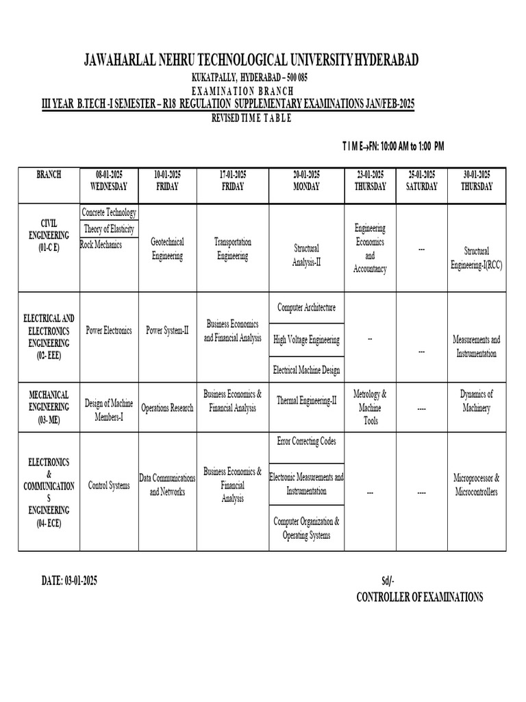 Revised B.Tech III_I R18 | PDF | Computer Science | Engineering