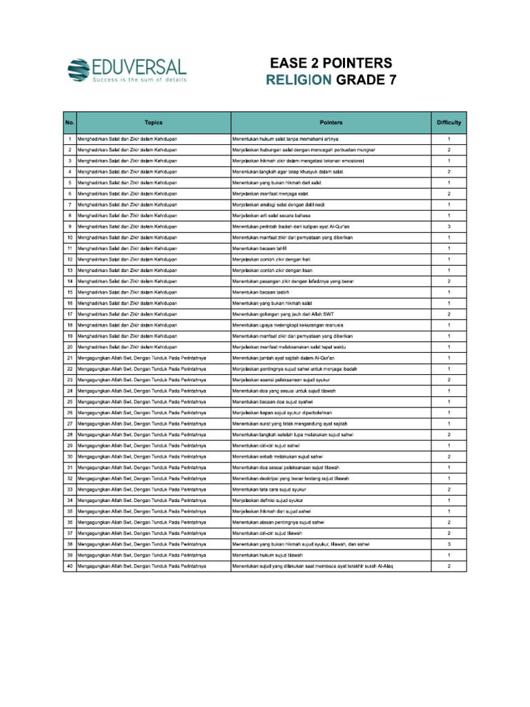 Pointers Kelas 7 | PDF