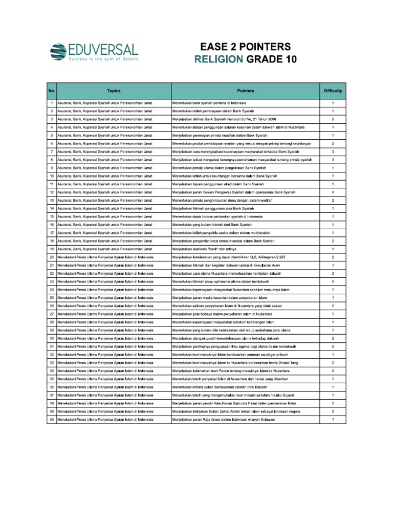 Pointers Grade - 10 | PDF