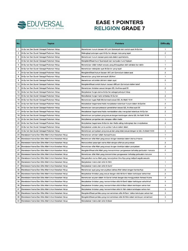 Pointers Ease 1 - G10 | PDF